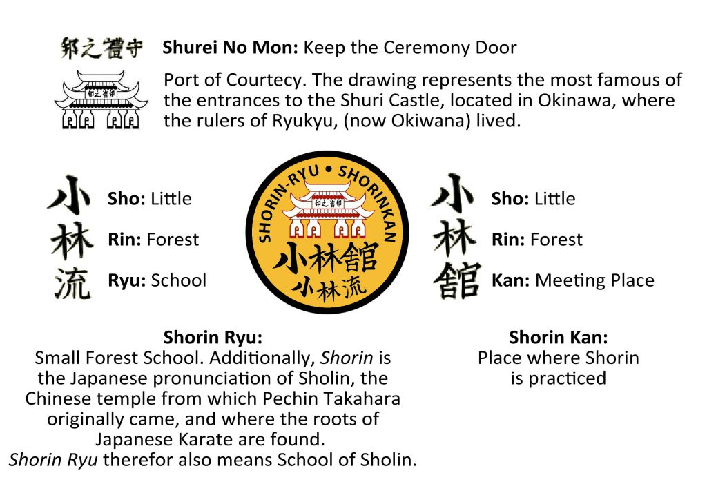 Our Patches – Shorinryu Villieria Tigers